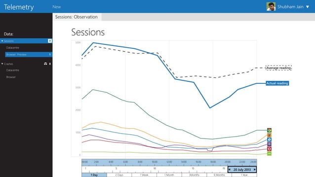 Big data visualization framework | PPT | Free Download
