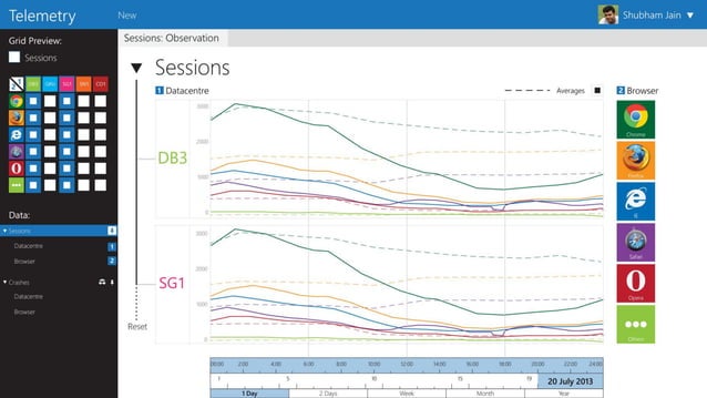 Big data visualization framework | PPT