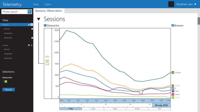 Big data visualization framework | PPT