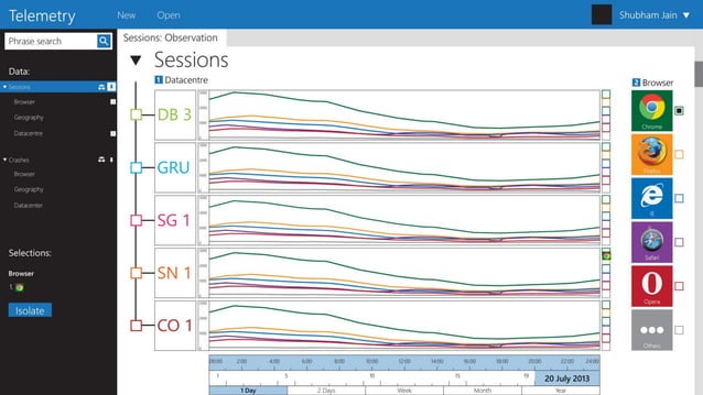 Big data visualization framework | PPT | Free Download