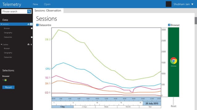 Big data visualization framework | PPT