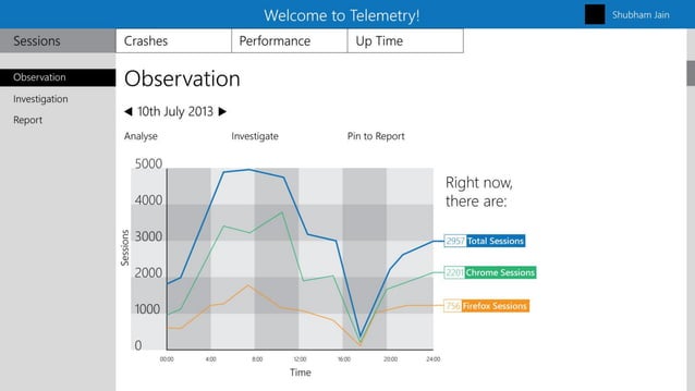 Big Data Visualization Framework Ppt Free Download 4132