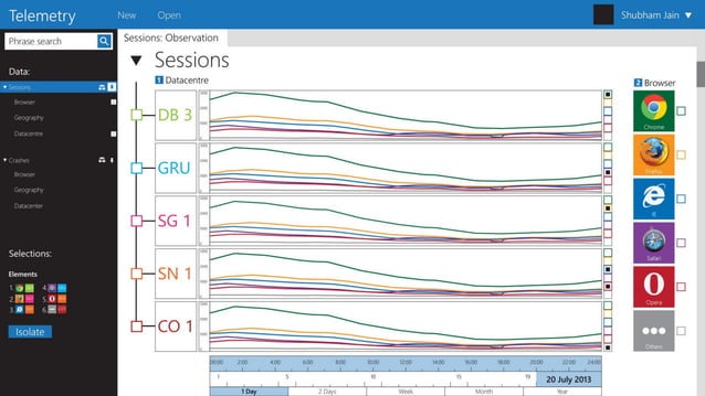 Big data visualization framework | PPT