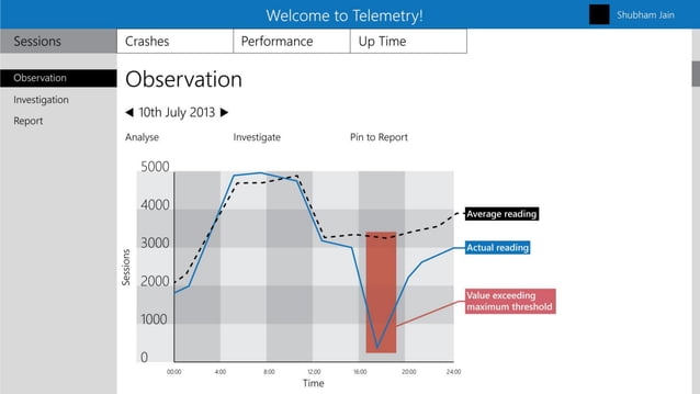 Big data visualization framework | PDF