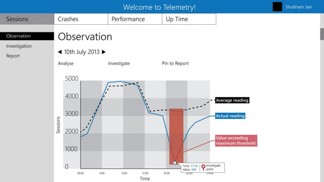 Big data visualization framework | PPT