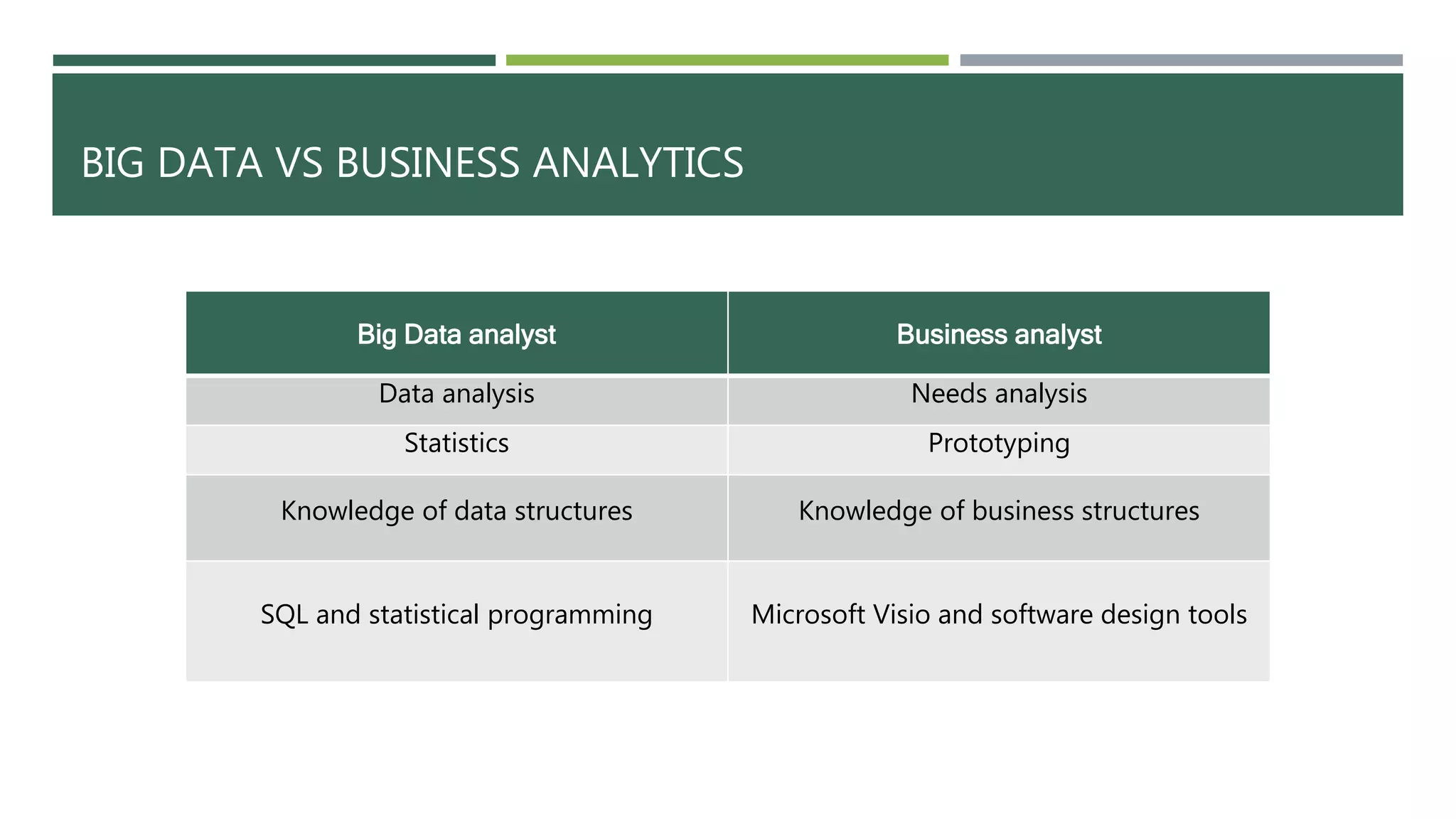 Big Data Vs Business Intelligence Pptx