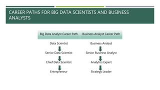 Big data vs business intelligence.pptx