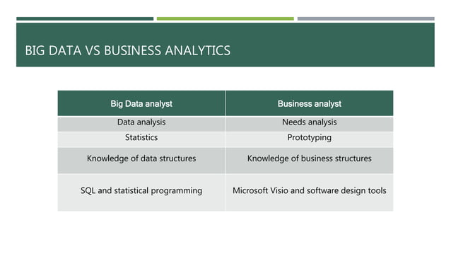 Big data vs business intelligence.pptx | Information Services Industry | Industries
