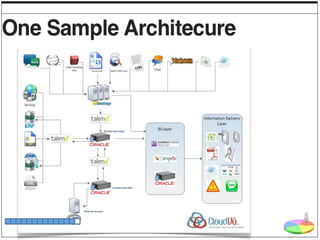 Big datawarehouse | PDF
