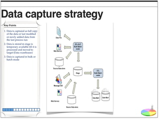 Big datawarehouse | PDF