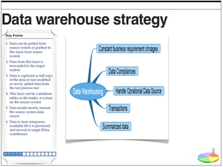Big datawarehouse | PDF