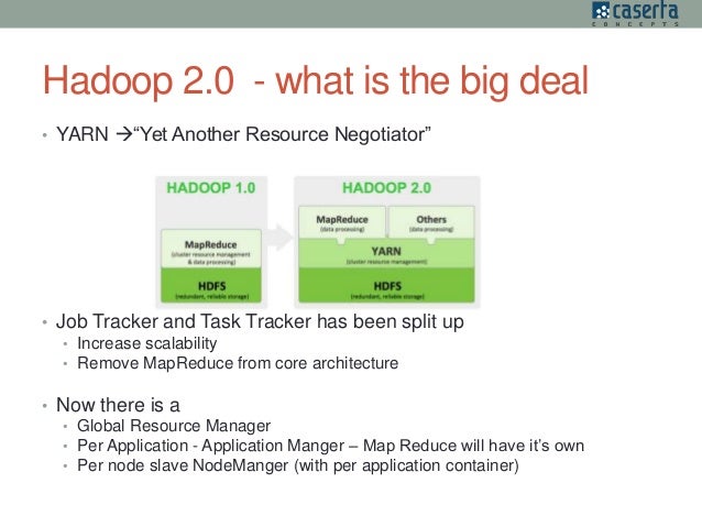 Big Data 2.0: YARN Enablement for Distributed ETL & SQL with Hadoop