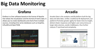 Big Data Warsaw v 4 I "The Role of Hadoop Ecosystem in Advance Analytics" - Robert Brunet | PPT