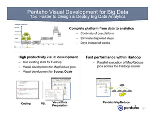 Big Data Integration Webinar: Reducing Implementation Efforts of Hadoop, NoSQL and Analytical ...