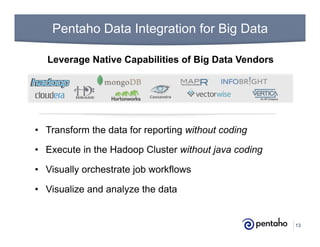 Big Data Integration Webinar: Reducing Implementation Efforts of Hadoop, NoSQL and Analytical ...