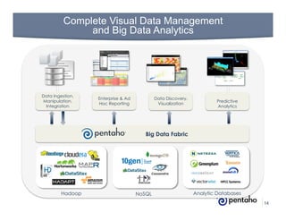 Big Data Integration Webinar: Reducing Implementation Efforts of Hadoop, NoSQL and Analytical ...