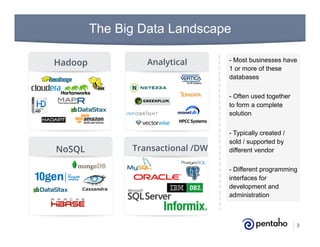 Big Data Integration Webinar: Reducing Implementation Efforts of Hadoop, NoSQL and Analytical ...