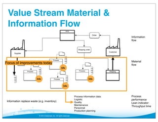 Lean Production Meets Big Data: A Next Generation Use Case | PPT