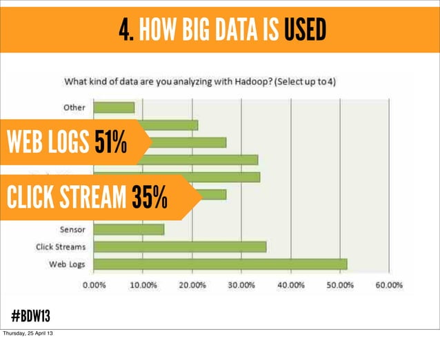 Big Data Week - Myths and Legends