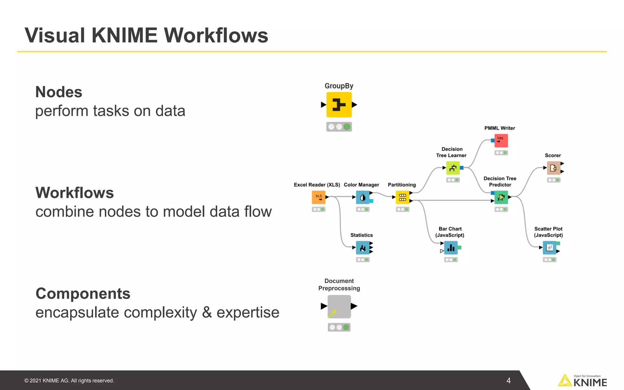 Big Data with KNIME.pdf
