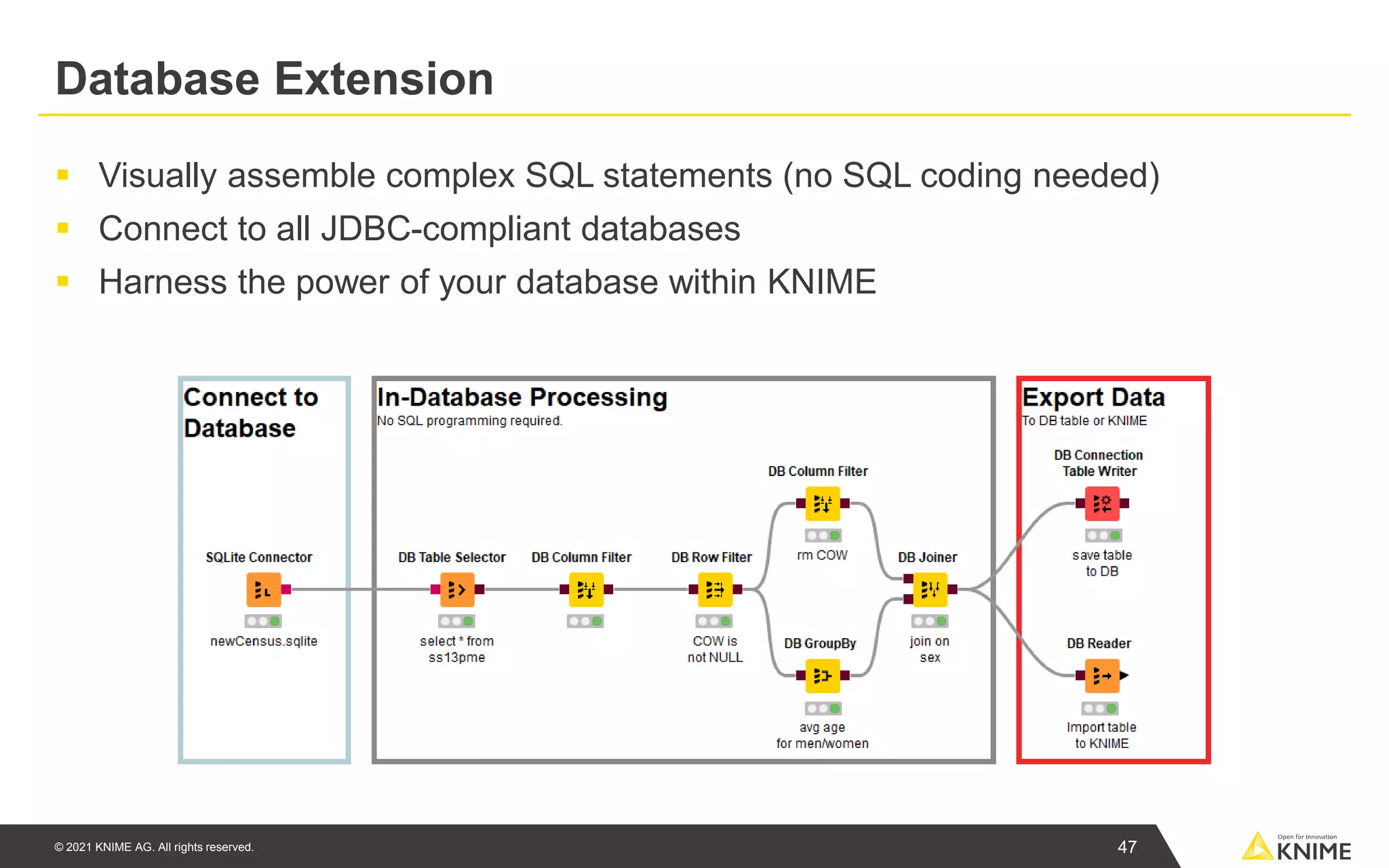 Big Data with KNIME.pdf