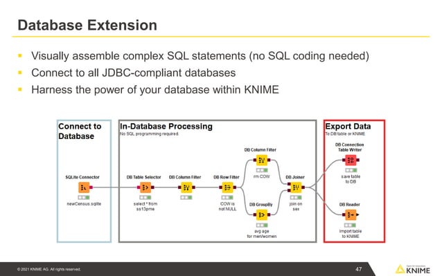 Big Data with KNIME.pdf