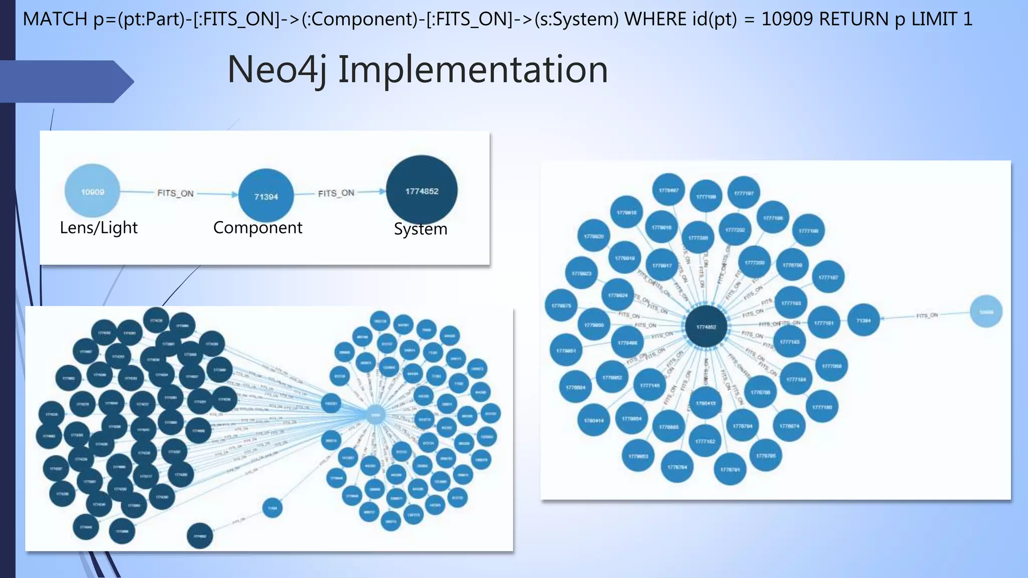 Big Data with Neo4j | PPTX | Databases | Computer Software and Applications