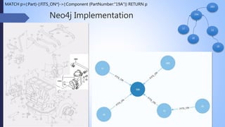 Big Data with Neo4j | PPTX | Databases | Computer Software and Applications