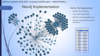 Big Data with Neo4j | PPTX