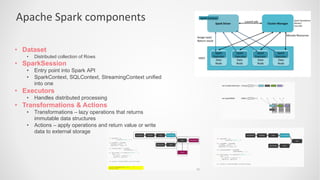 Big data workloads using Apache Sparkon HDInsight | PPT
