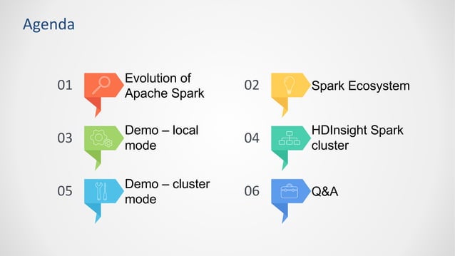 Big data workloads using Apache Sparkon HDInsight | PPT