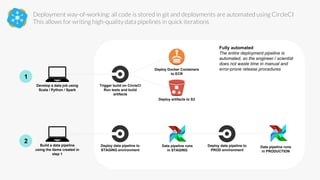 Data analytics master class: predict hotel revenue | PDF