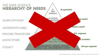 Data analytics master class: predict hotel revenue | PDF
