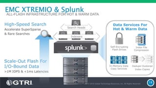 Big Data Workshop: Splunk and Dell EMC...Better Together | PPT