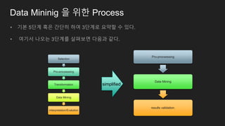 Bigdate & R programming | PPT