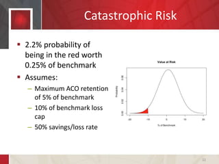 Big Decisions: ACO Participation Reforming and Unwinding in 2019 | PPTX
