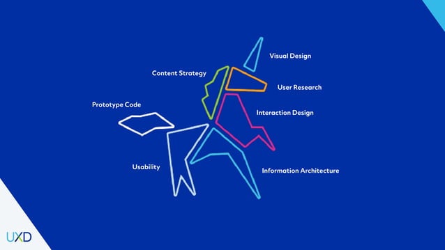 Top 10 Things Every UX Unicorn Should Know About Content | PPT