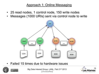Big Data: Indexing ~50Tb of URIs | PPT