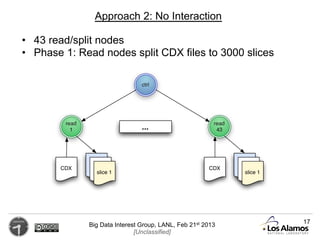 Big Data: Indexing ~50Tb of URIs | PPT