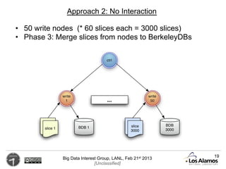 Big Data: Indexing ~50Tb of URIs | PPT