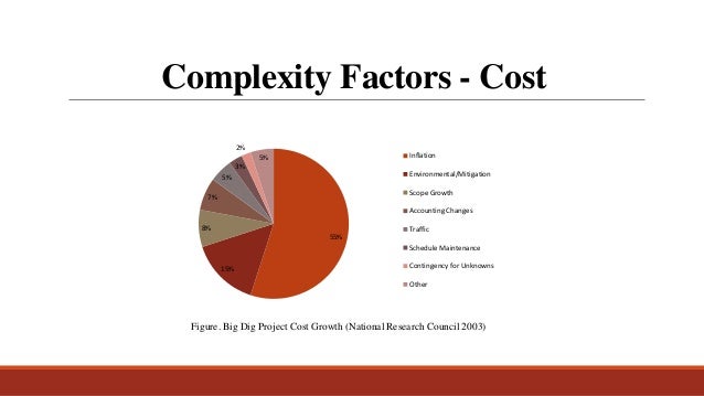 Project Complexity (Case study) Project Complexity (Case study)