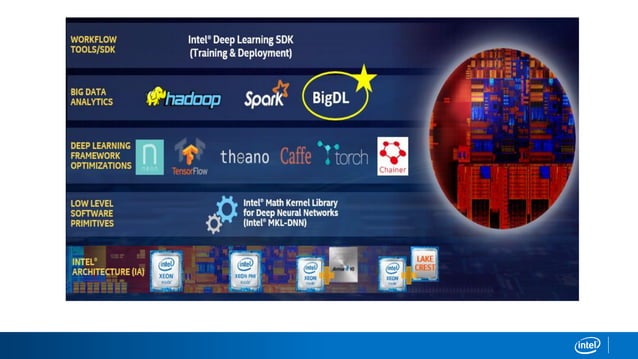 Bigdl Webinar Deep Learning Library For Spark