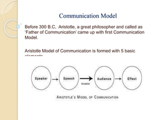 Communication tools for research communication | PPTX