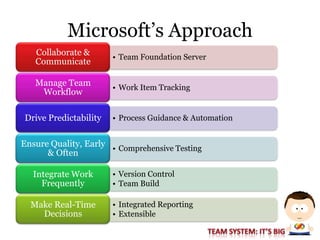 Session #1: Development Practices And The Microsoft Approach | PPT