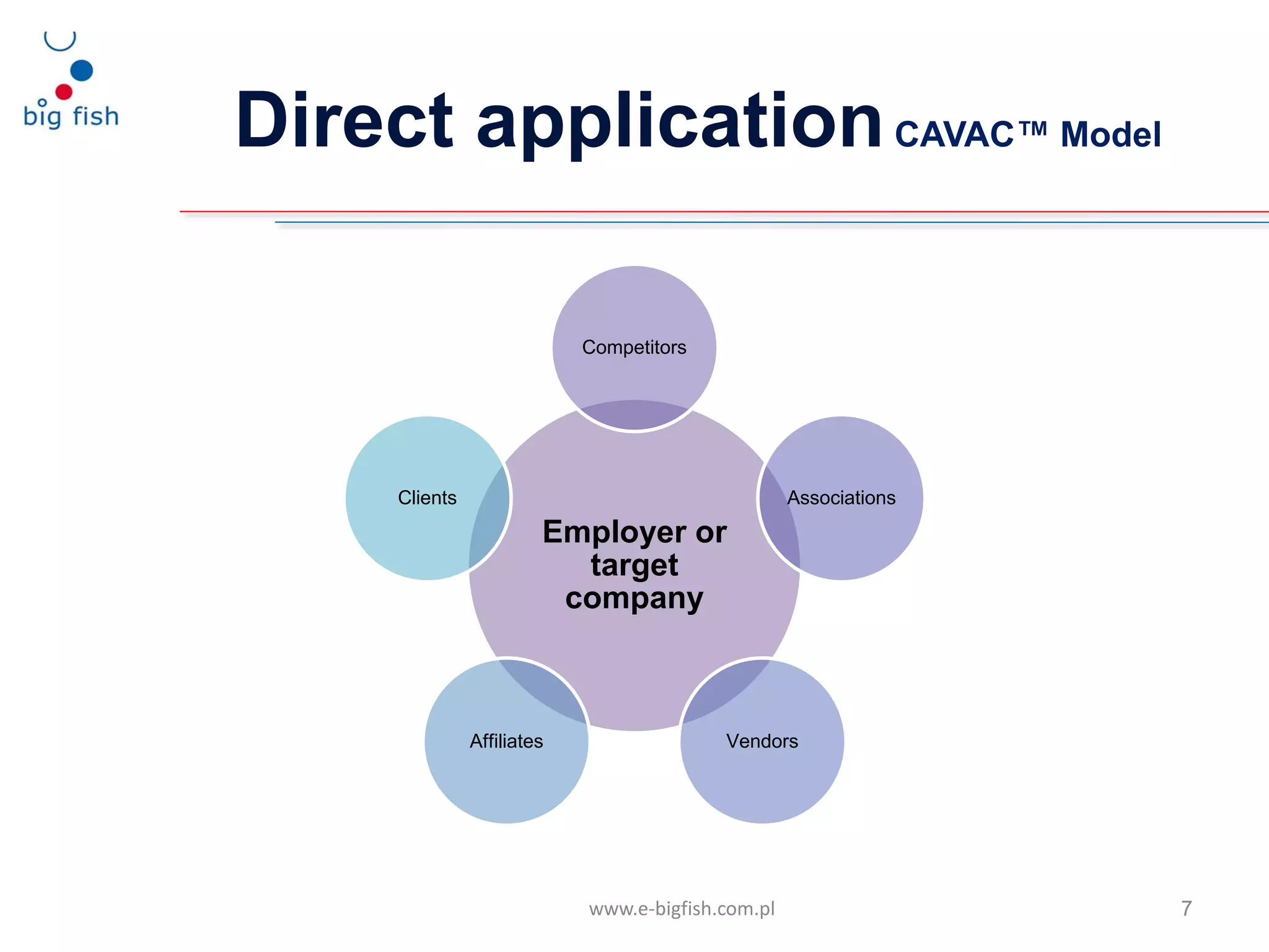 Big fish job hunting strategy | PPT