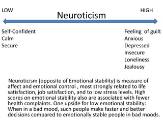 Big five Personalities, conscientiouness,Extroversion, Agreeableness ...