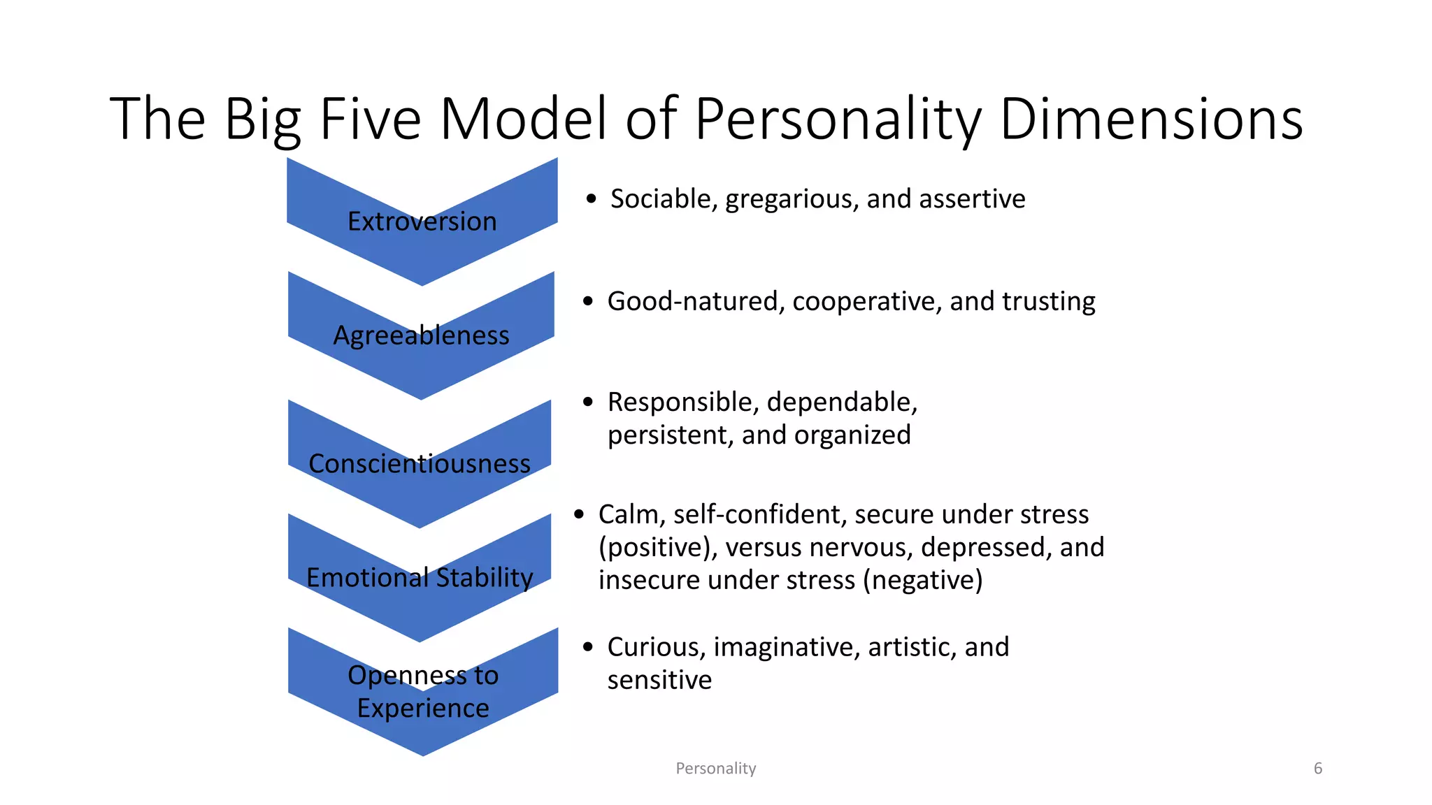 Big five factors and MBIT theory Personality.pptx