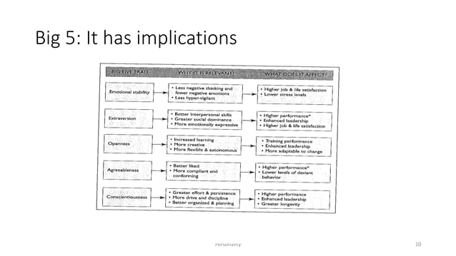 Big five factors and MBIT theory Personality.pptx | Genetics | Science