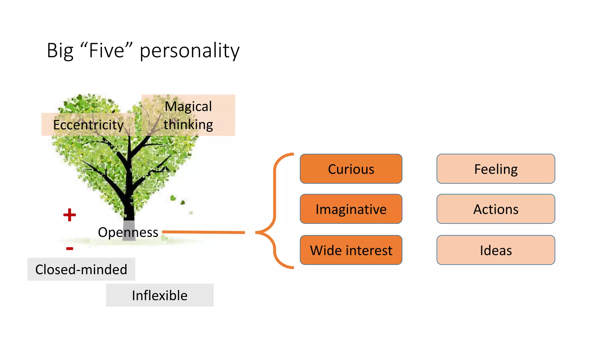 Big five personality at workplace | PPTX