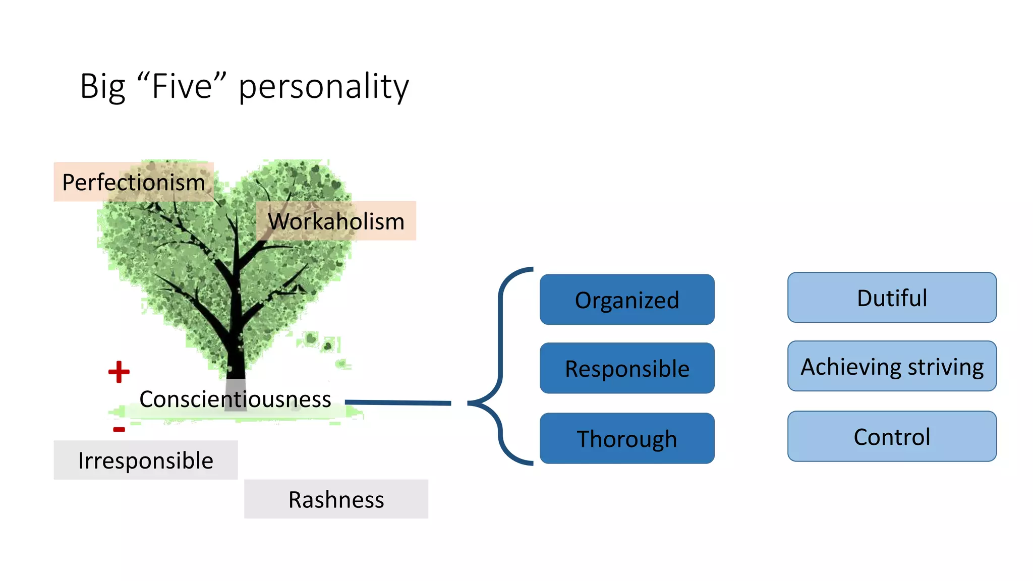 Big five personality at workplace | PPTX